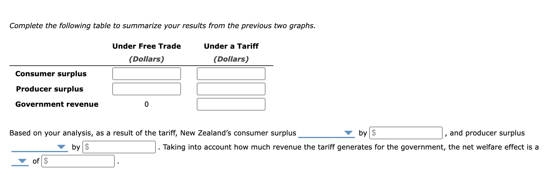 Solved World Price Plus Tariff CS PS Government Revenue DWL | Chegg.com