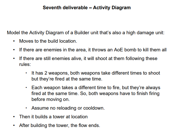 Solved Seventh deliverable - Activity Diagram Model the | Chegg.com