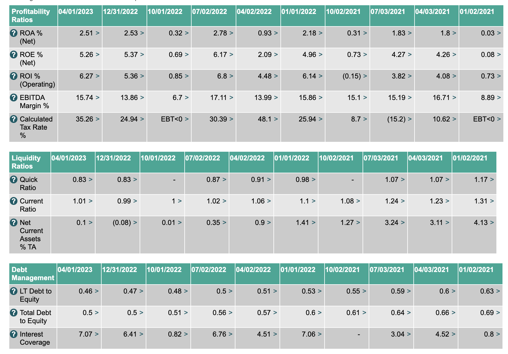 To prepare for your report in Project Two, you must | Chegg.com
