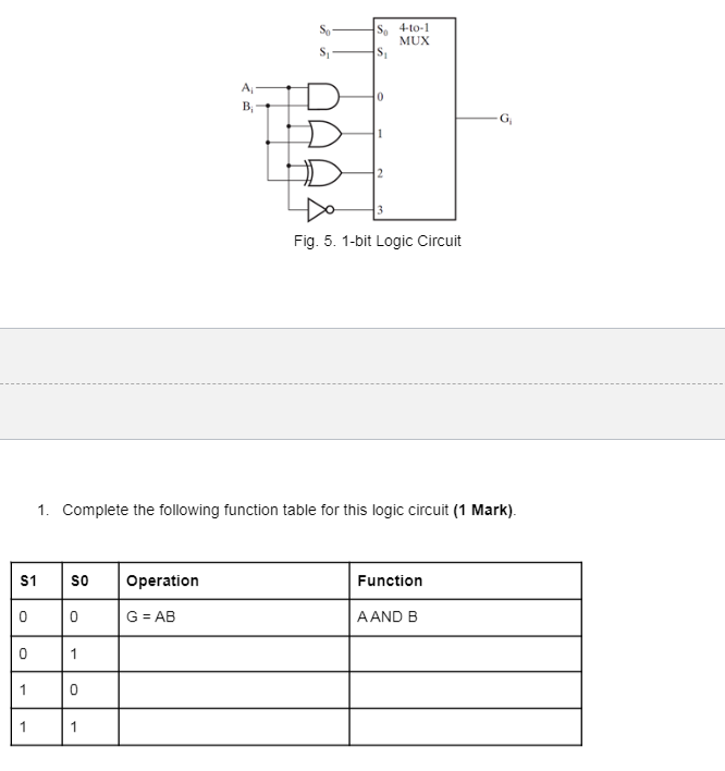 Solved S4-to-1 MUX A B 1 2 Fig. 5. 1-bit Logic Circuit 1. | Chegg.com