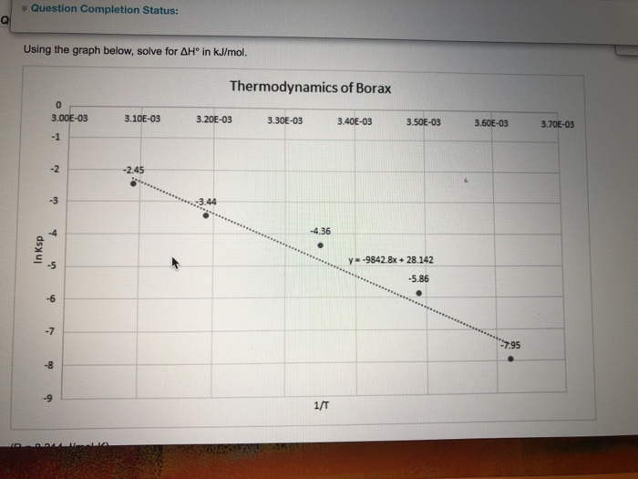 Solved Question Completion Status: Using the graph below, | Chegg.com