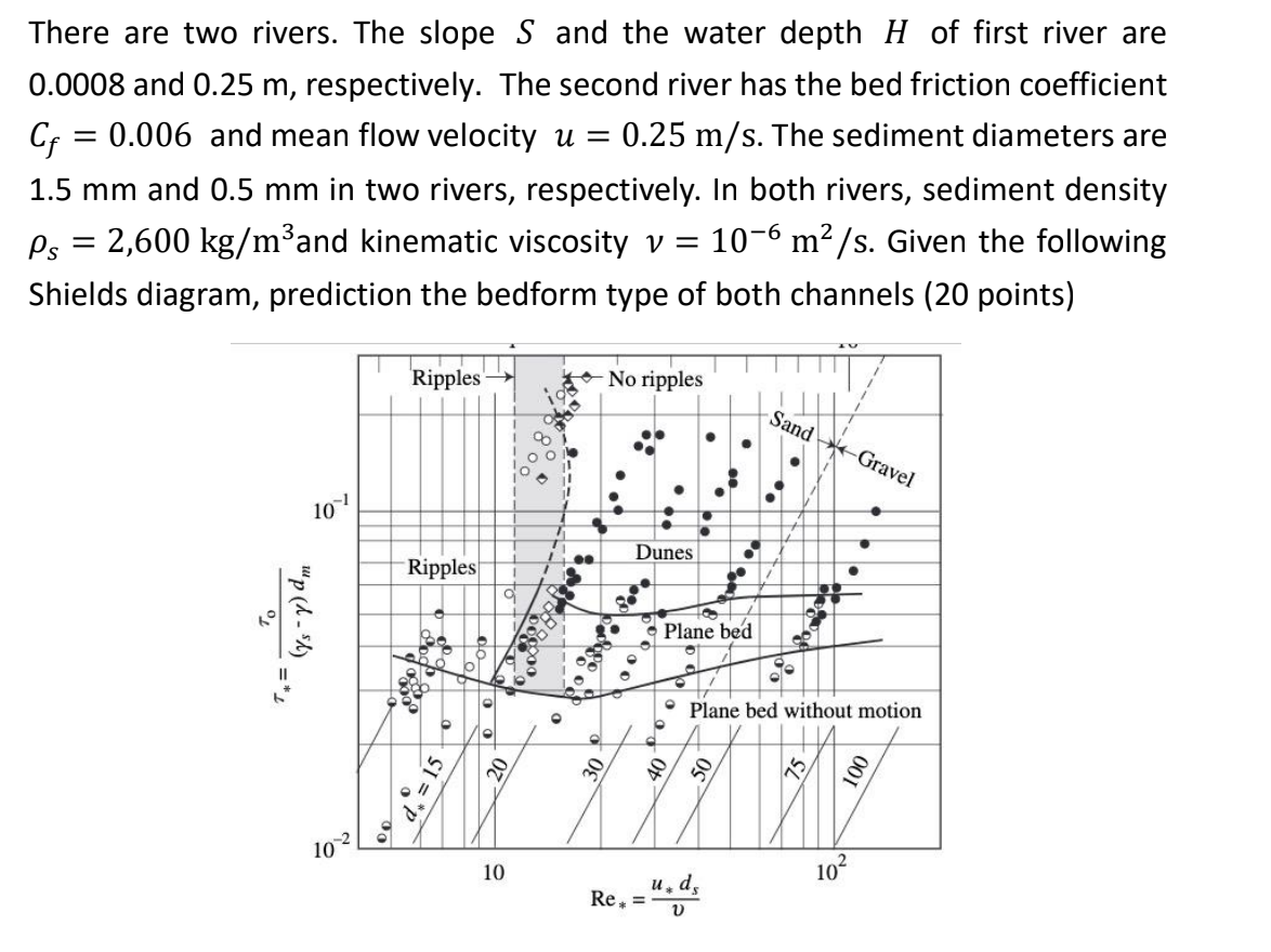 Solved There are two rivers. The slope S and the water depth | Chegg.com