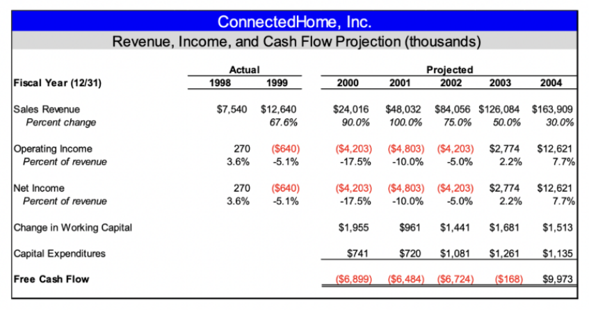 Solved The valuation technique used in Exhibit 5 of the | Chegg.com