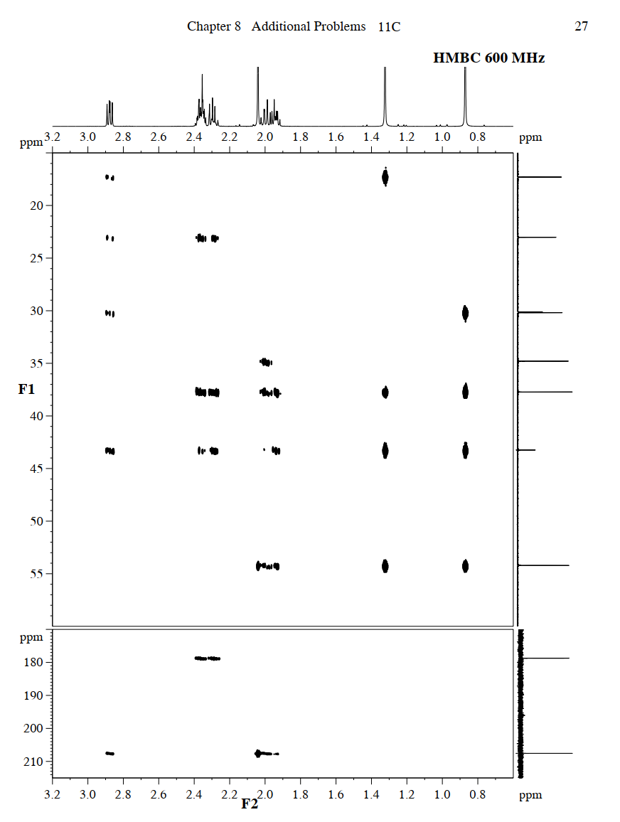 Solved Identify Structural Formula of unknown compound using | Chegg.com