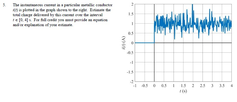 Solved 5. The instantaneous current in a particular metallic | Chegg.com