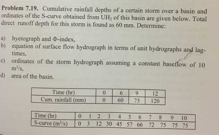 Solved Problem 7.19. Cumulative rainfall depths of a certain | Chegg.com