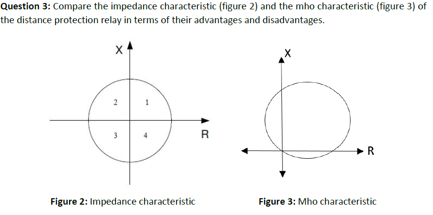 Solved Question 1 What Is The Load Encroachment Region
