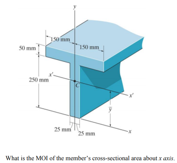 Solved 150 mm 50 mm 150 mm 250 mm 25 mm 25 mm What is the | Chegg.com