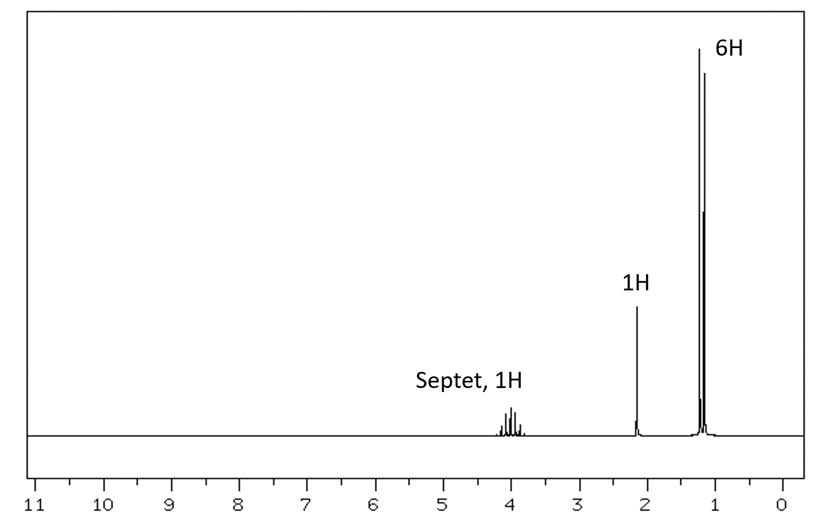 Solved "Predict the structure of the compound given the | Chegg.com