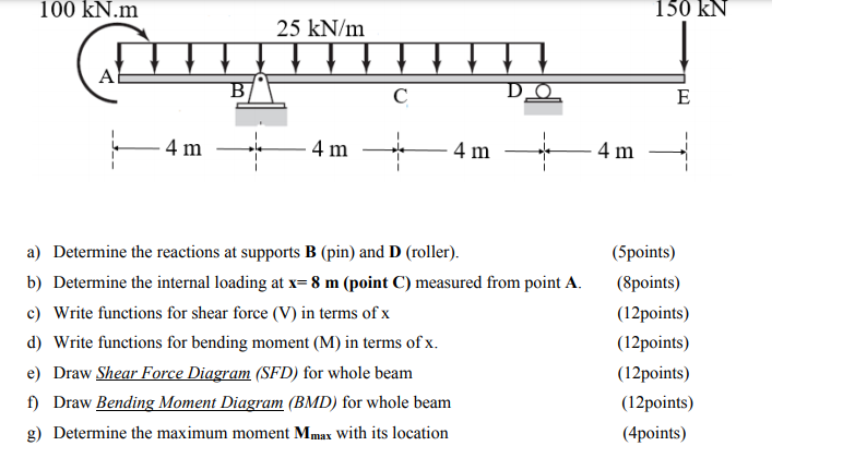 Solved 100 kN.m 150 KN 25 kN/m A B С DO E -4 m -4 m 4 m 4 m | Chegg.com