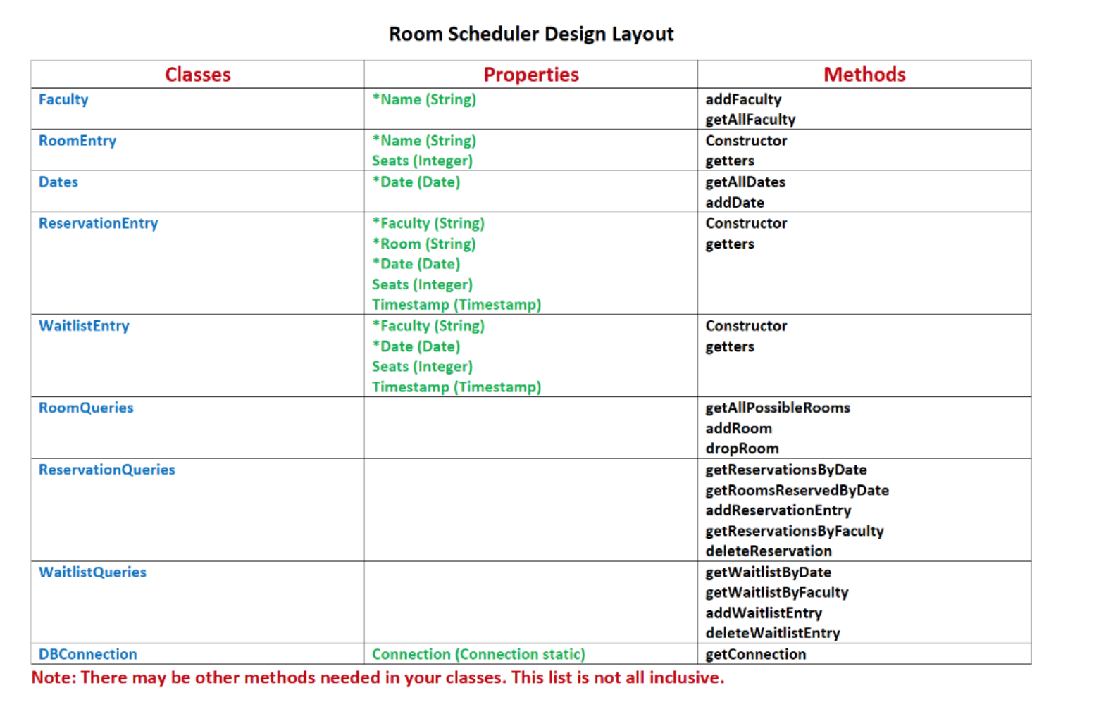 Solved Room Scheduler Initial Phase - Programming Assignment | Chegg.com
