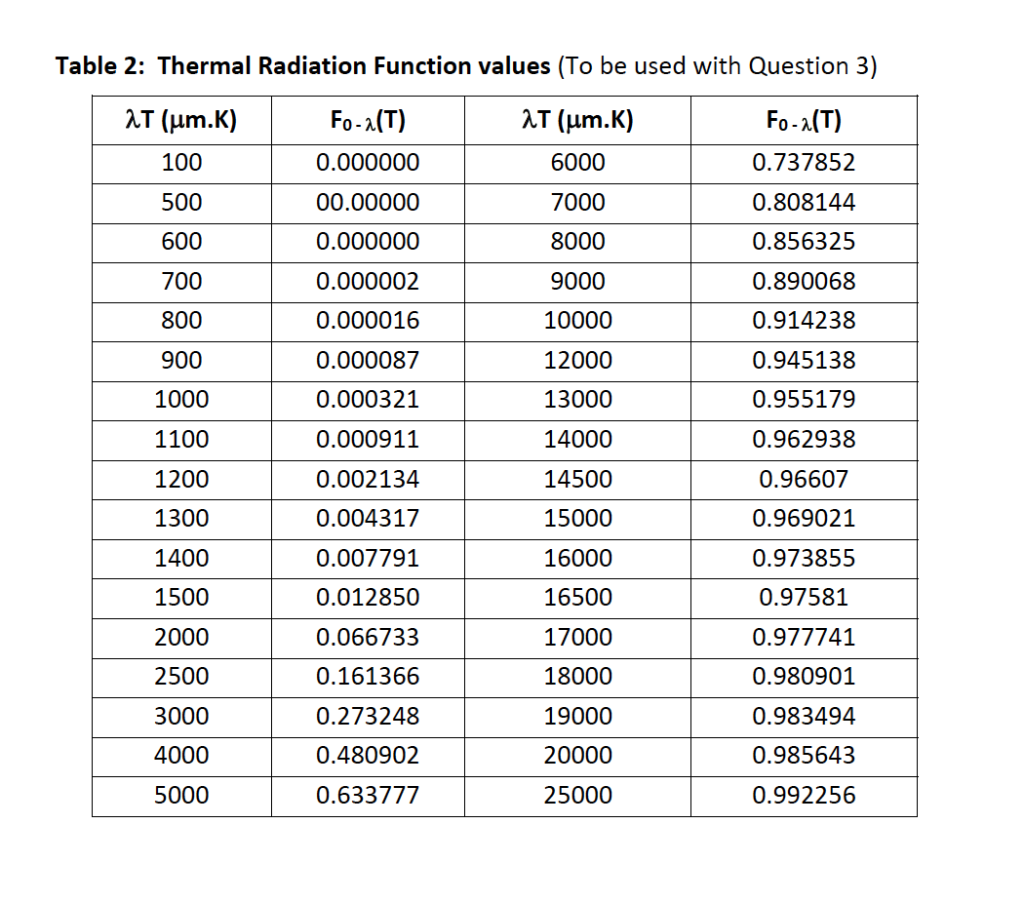 Solved: The Heat Question And Would Like To Have A Work So... | Chegg.com