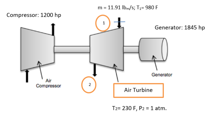 Solved A plant uses compressed AIR to generate electricity. | Chegg.com