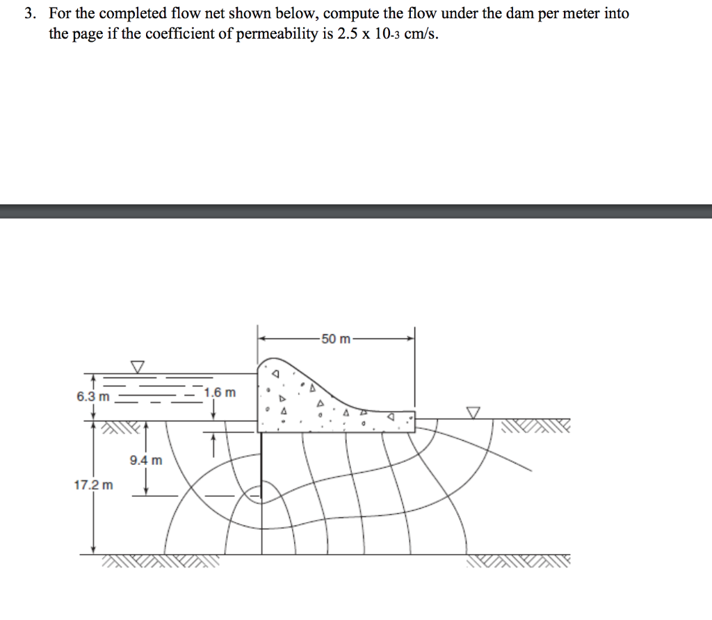 Solved 3. For the completed flow net shown below, compute | Chegg.com