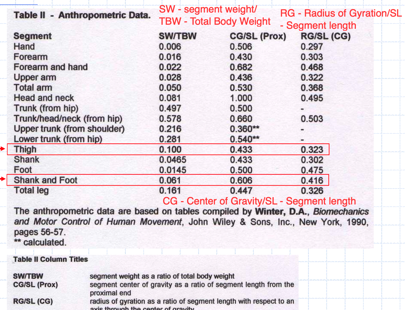 The “system” is composed of the upper arm (segment 1) | Chegg.com