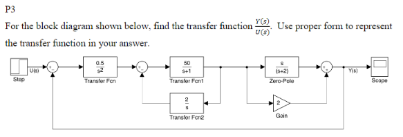 Solved P1 For the block diagram shown below, find the | Chegg.com
