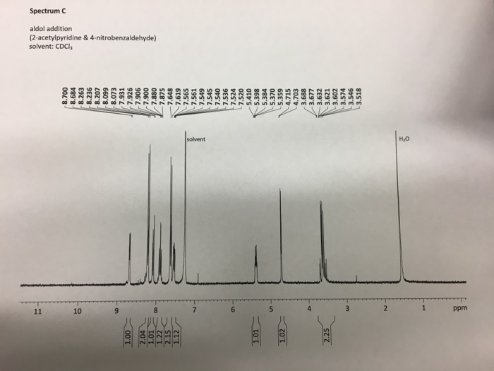 Solved 5) (3 pts total) Spectra C and D: These are the full | Chegg.com