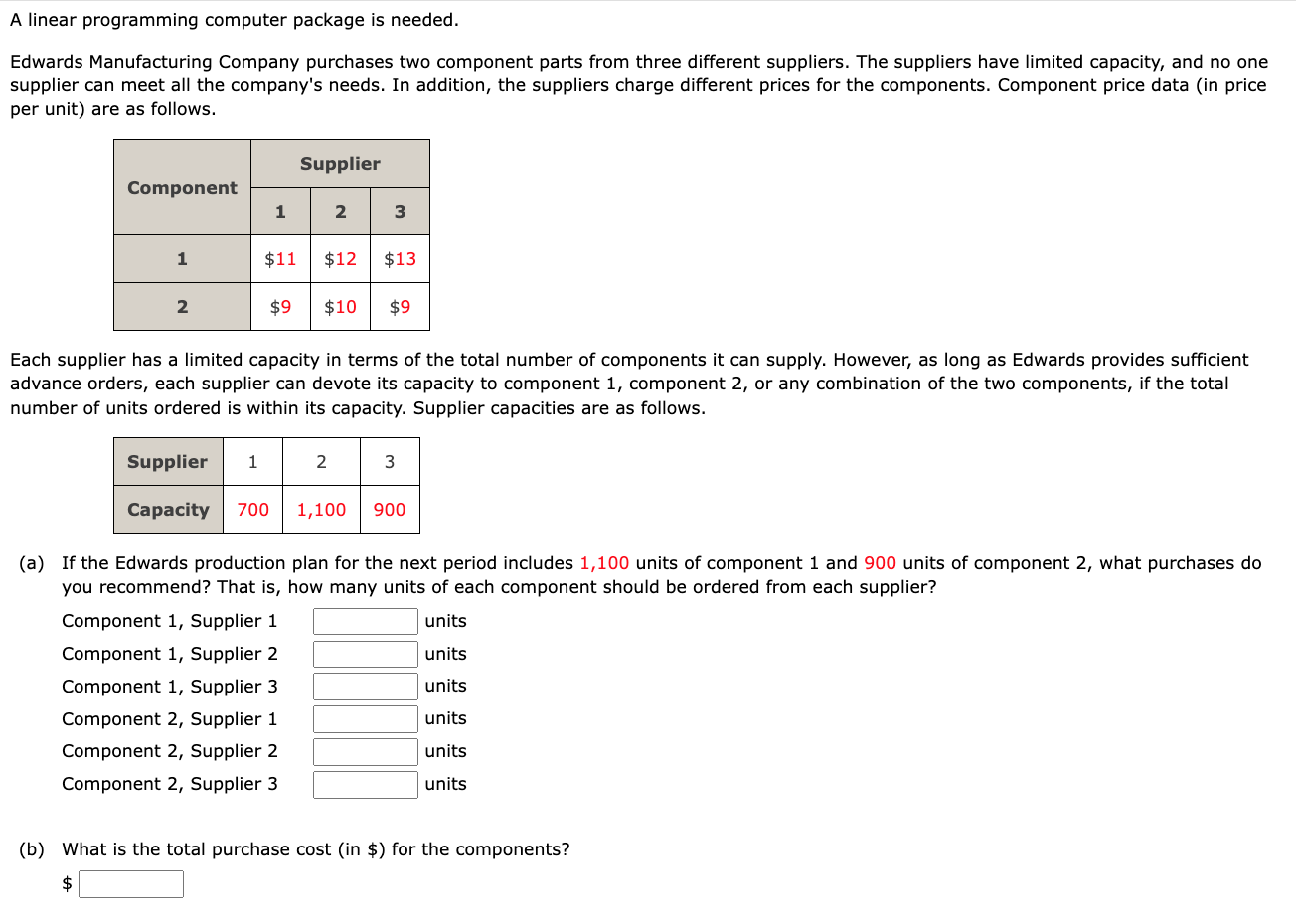 Solved A linear programming computer package is needed. | Chegg.com