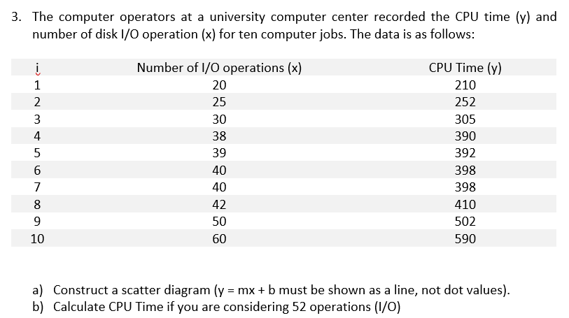 Solved 3. The computer operators at a university computer | Chegg.com