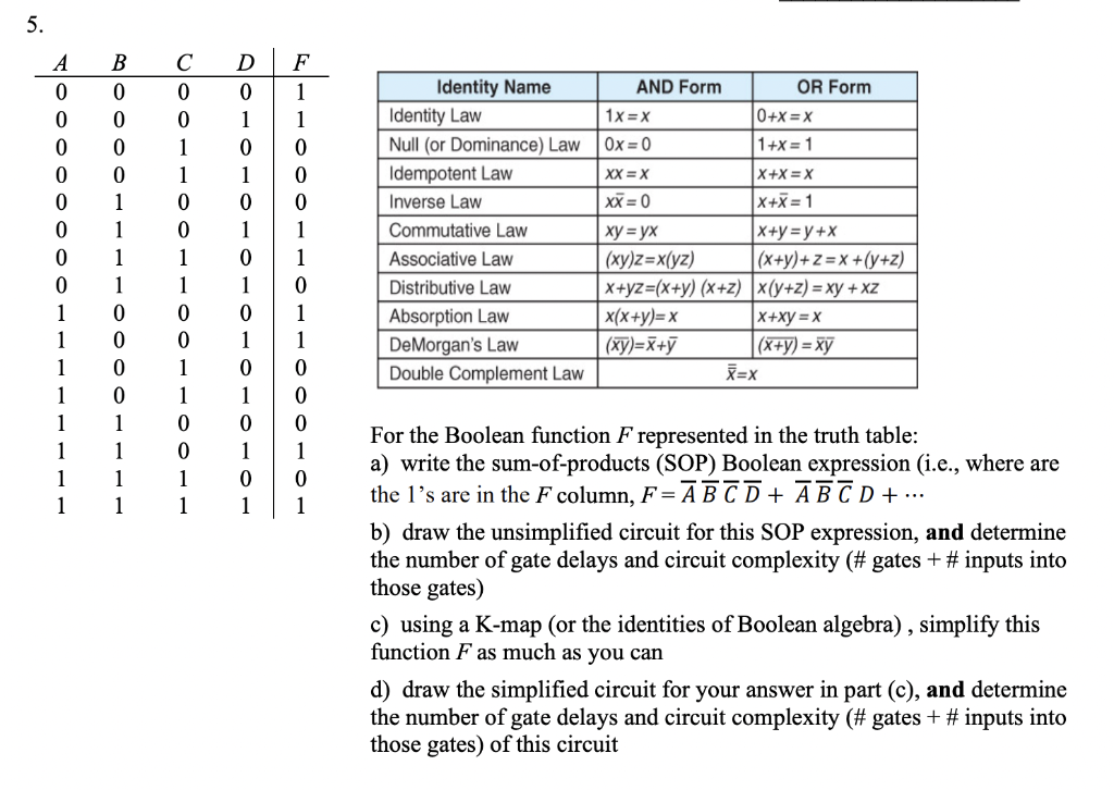 Solved For the Boolean function F represented in the truth | Chegg.com