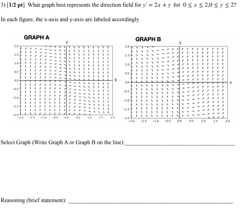 Solved 3) (1/2 pt] What graph best represents the direction | Chegg.com