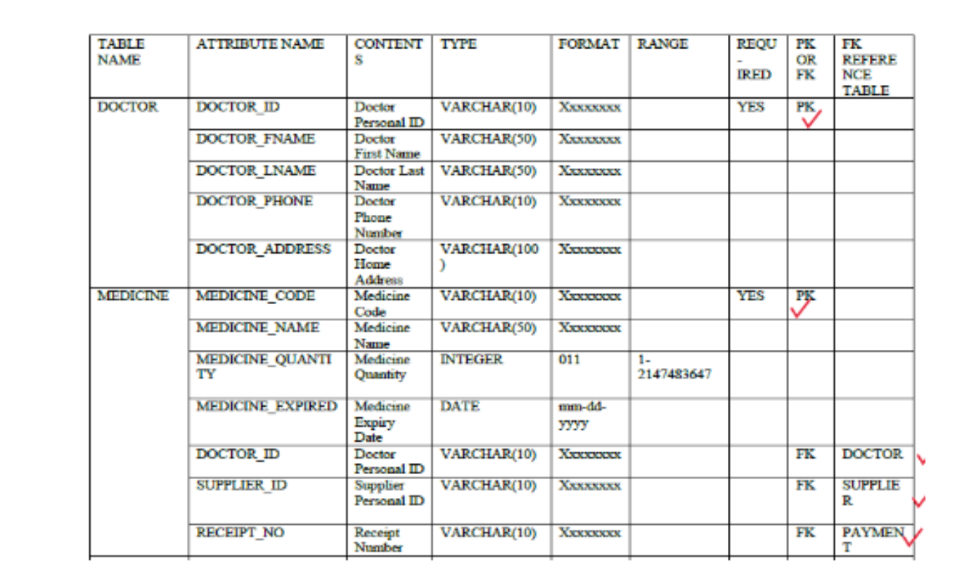 Solved 9.2. The 3NF Relational Schema for ALL TABLES in the | Chegg.com