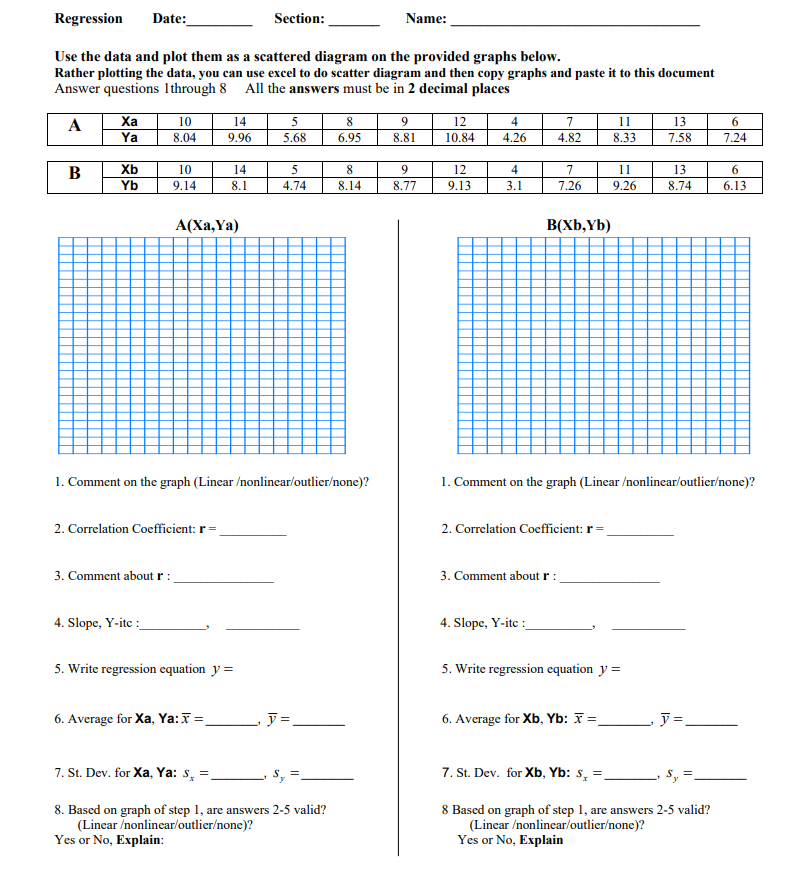 Solved Regression Date: Section: Name: Use the data and plot | Chegg.com