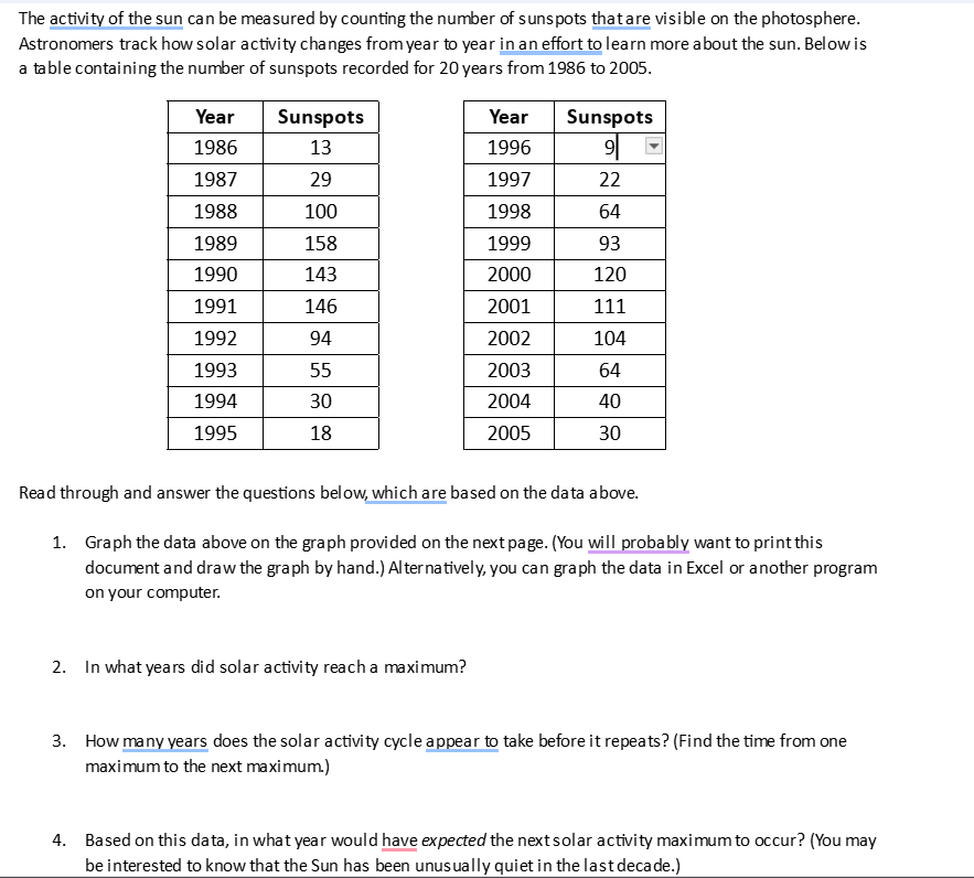 5. ﻿What causes this regular, repeatable pattern of | Chegg.com