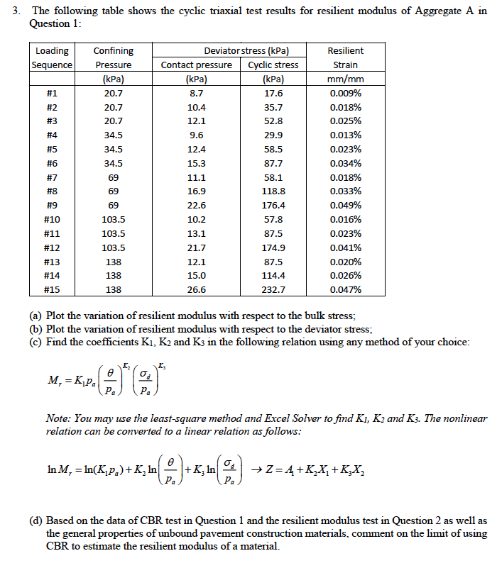 Solved 3. The following table shows the cyclic triaxial test | Chegg.com