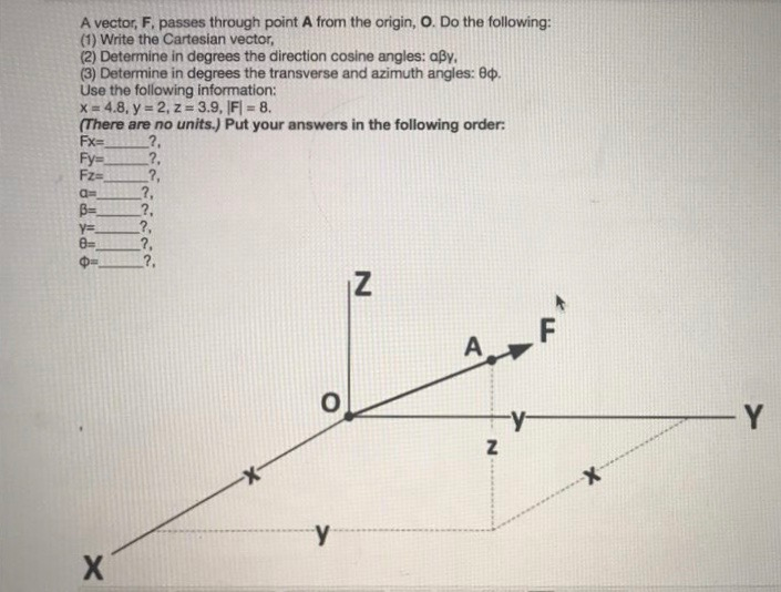 Solved A vector, F. passes through point A from the origin, | Chegg.com