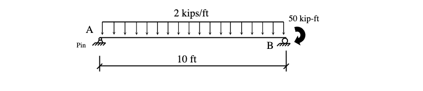 Solved For the cantilever and simply-supported beams given | Chegg.com
