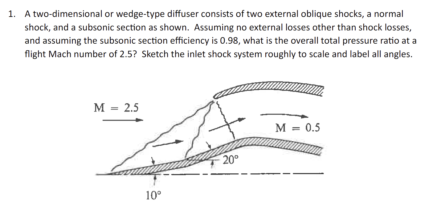 Solved 1. A two-dimensional or wedge-type diffuser consists | Chegg.com
