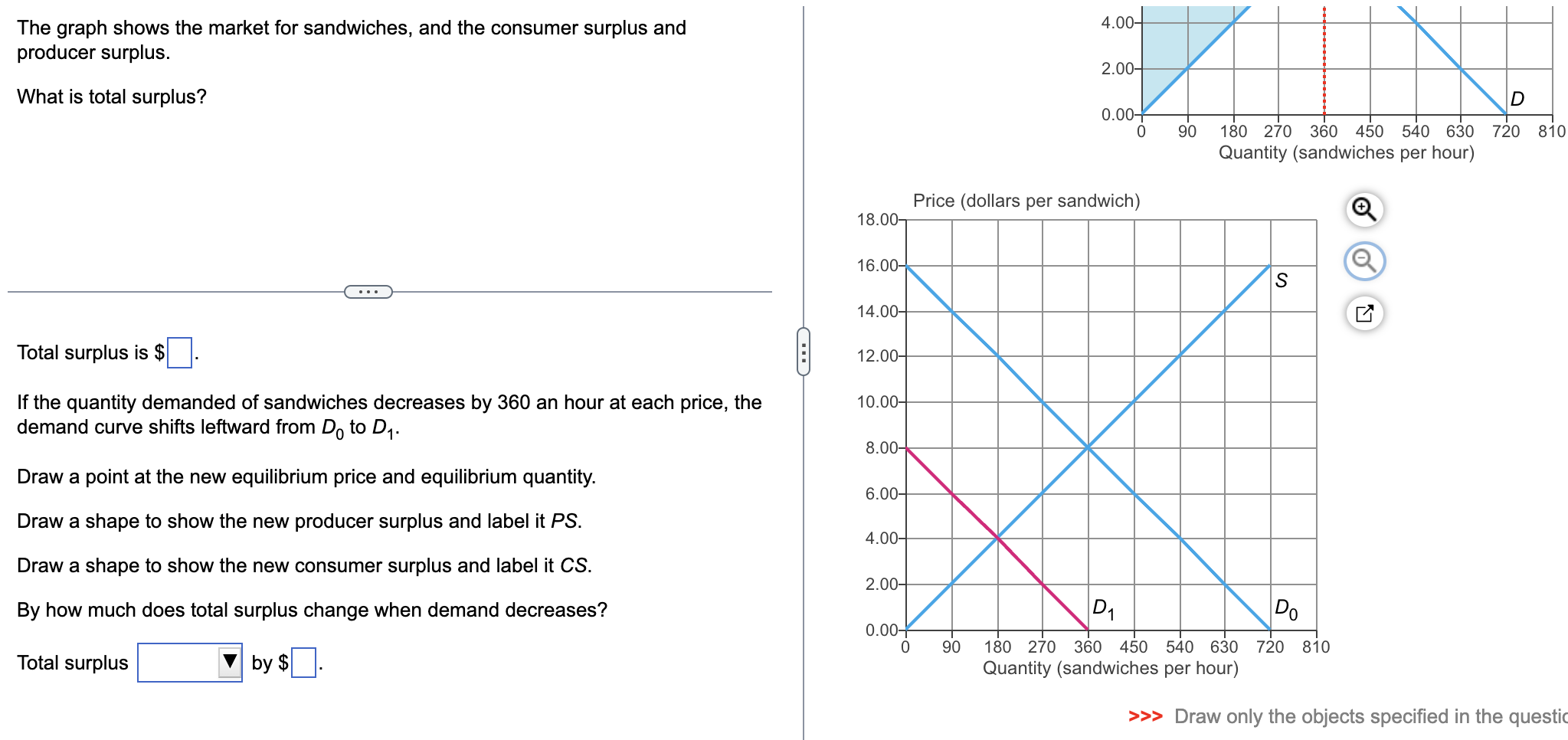 Solved The graph shows the market for sandwiches, and the | Chegg.com