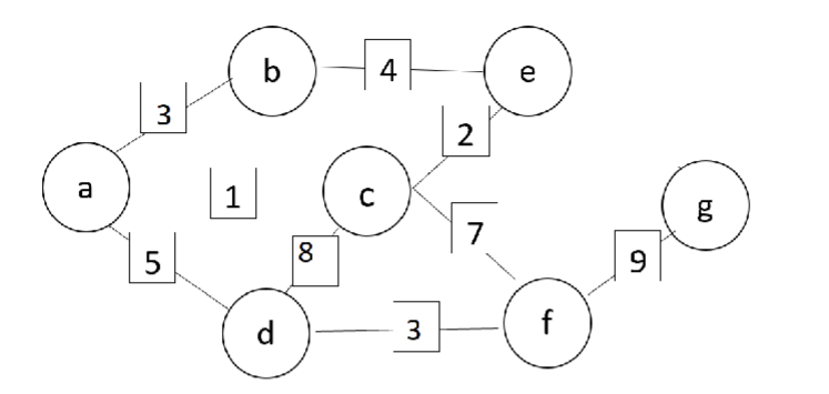 Solved Refer to the graph below and find the minimum | Chegg.com