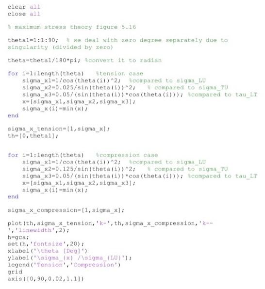 Soo Ox Ox As shown above, determine allowable ox as a | Chegg.com