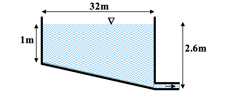 Solved A rectangular swimming pool is 1m deep at one end and | Chegg.com