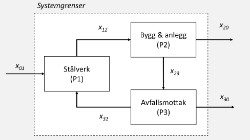 Solved Below is a flow chart for material flow analysis of | Chegg.com