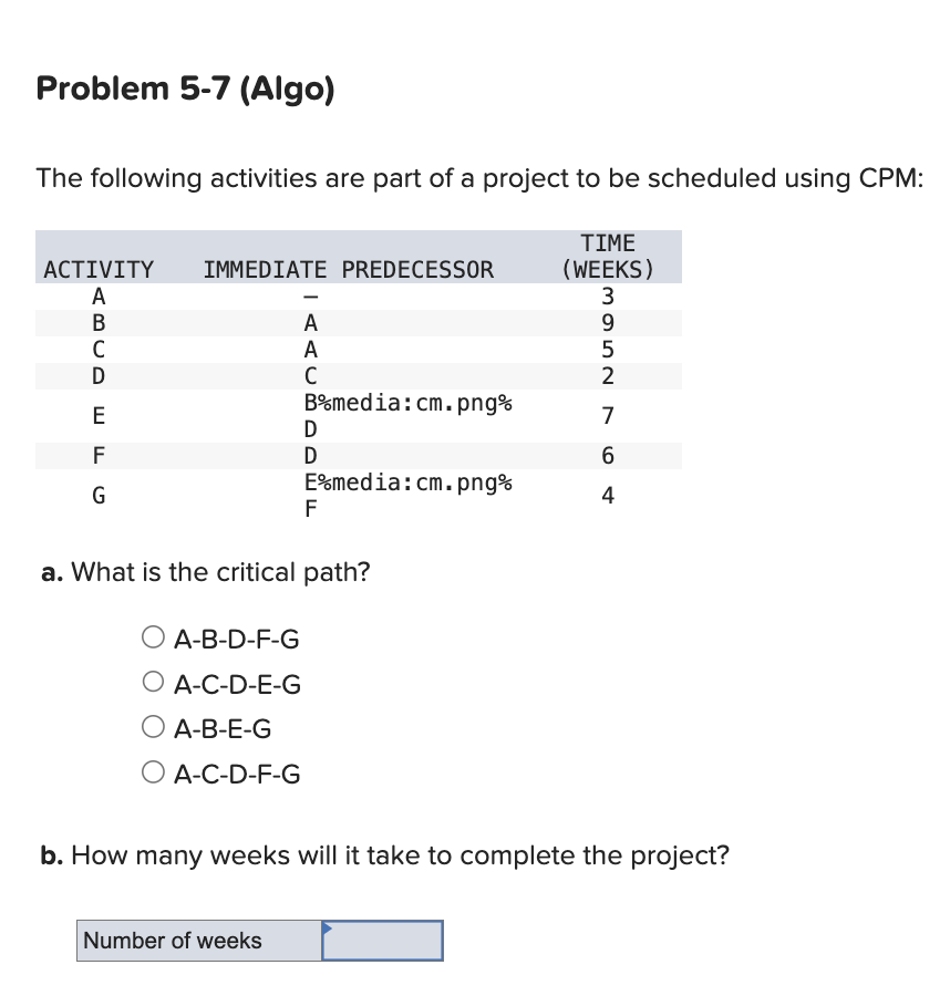 Solved The following activities are part of a project to be | Chegg.com