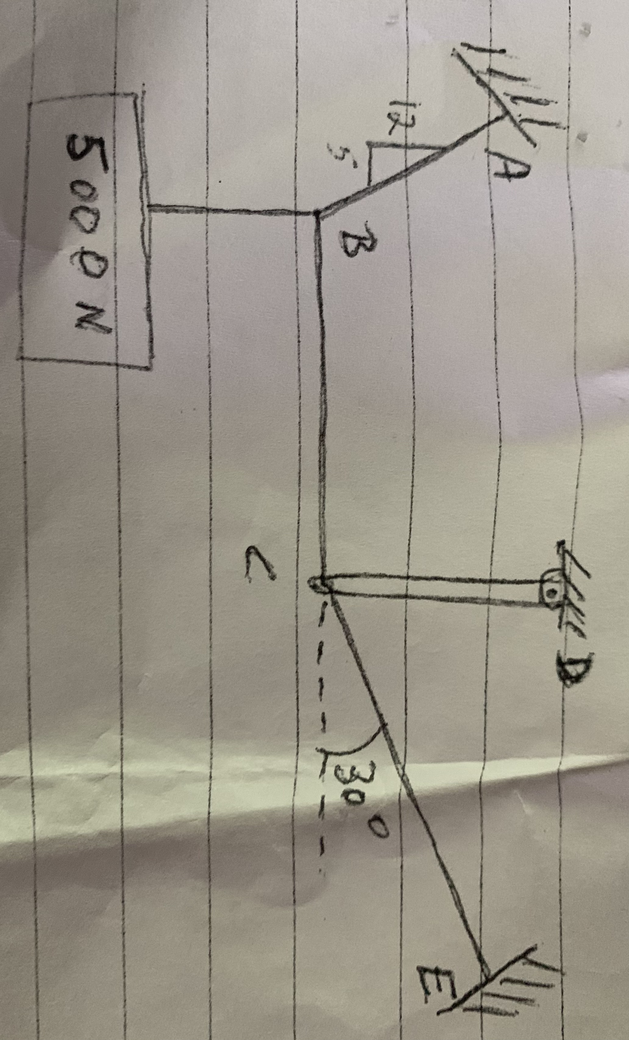 Solved Find the tensions in all the cables and the force in | Chegg.com