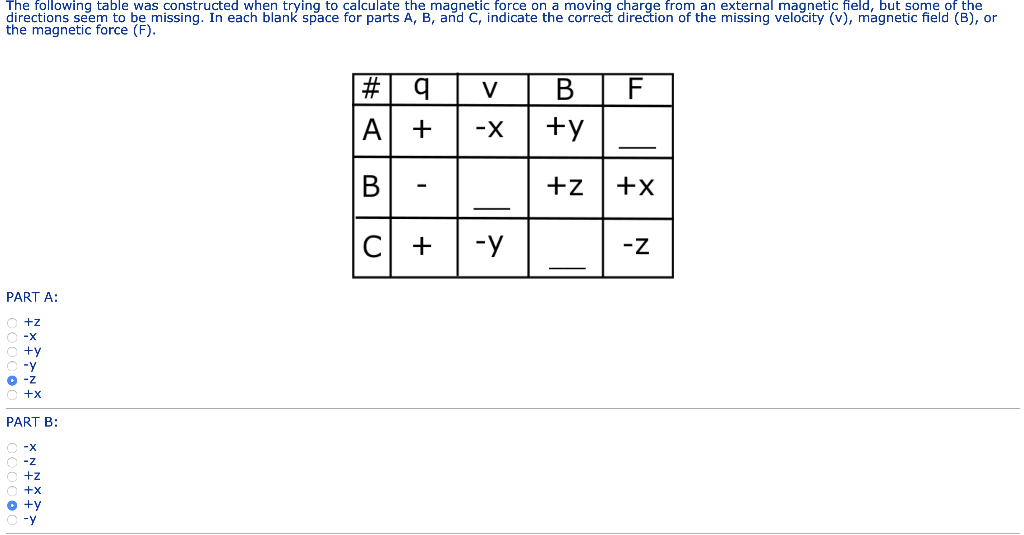 Solved The following table was constructed when trying to | Chegg.com