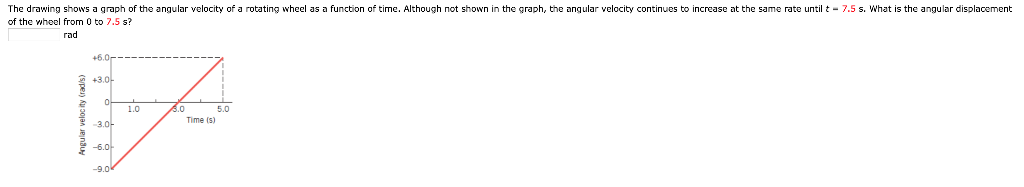 Solved The drawing shows a graph of the angular velocity of | Chegg.com