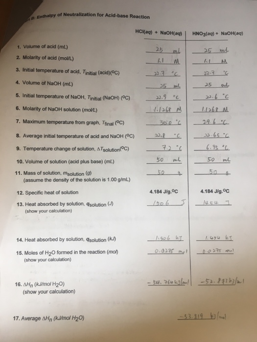 Solved Enthalpy of Neutralization for Acid-base Reaction | Chegg.com