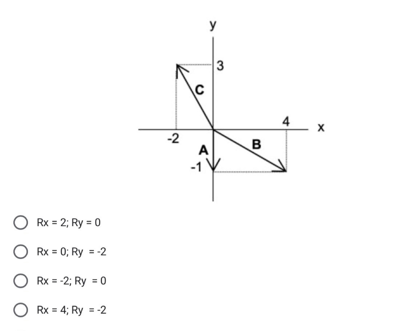 Solved Rx=2;Ry=0Rx=0;Ry=−2Rx=−2;Ry=0Rx=4;Ry=−2 | Chegg.com