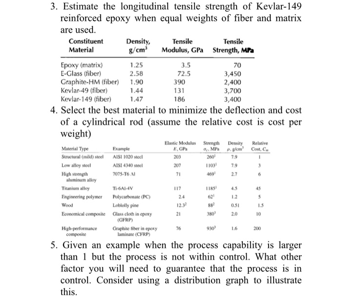 Solved 3. Estimate the longitudinal tensile strength of | Chegg.com