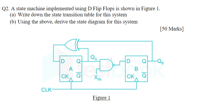 Solved Q2. A state machine implemented using D Flip Flops is | Chegg.com