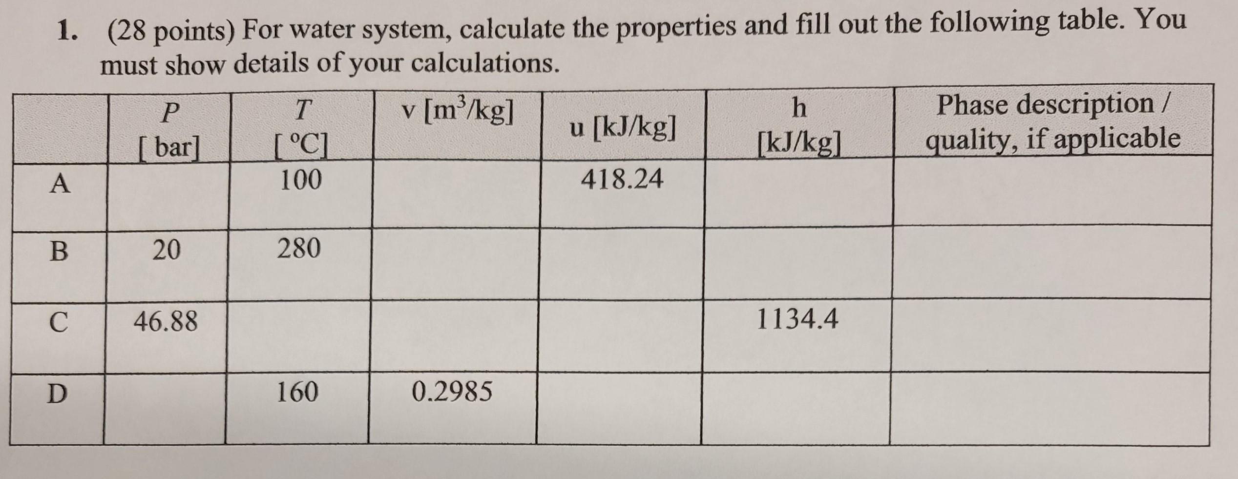 Solved 1. (28 points) For water system, calculate the | Chegg.com