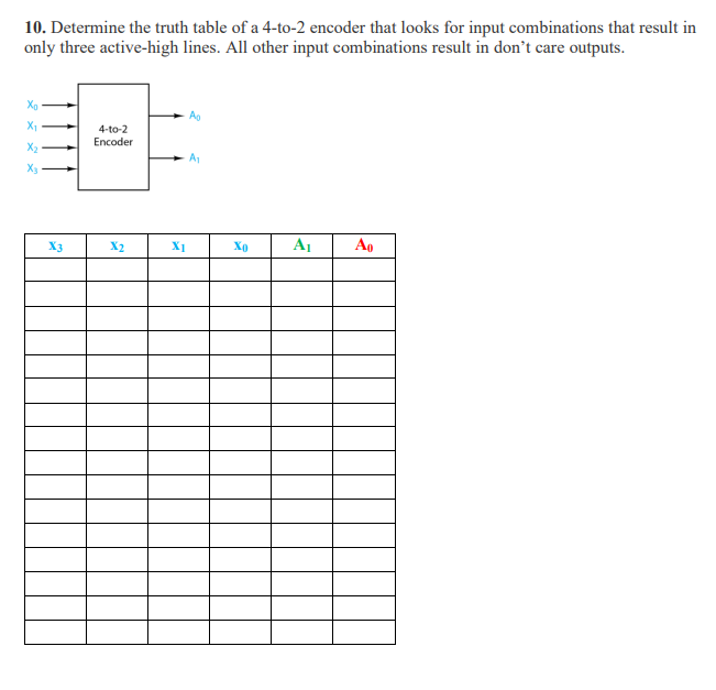 Solved 10. Determine the truth table of a 4-to-2 encoder | Chegg.com
