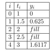 Solved Section 5.2: Higher-order Taylor's Method 1. Use | Chegg.com