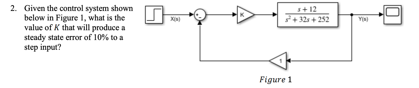 Solved Given The Control System Shown Below What Is The