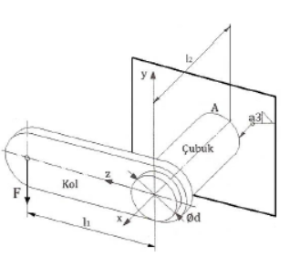 The lever in the figure is joined with the rod of | Chegg.com